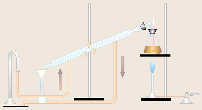 Ethanol Determination by Distillation