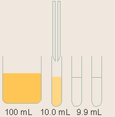 Serial Dilutions and Yeast Plate Count